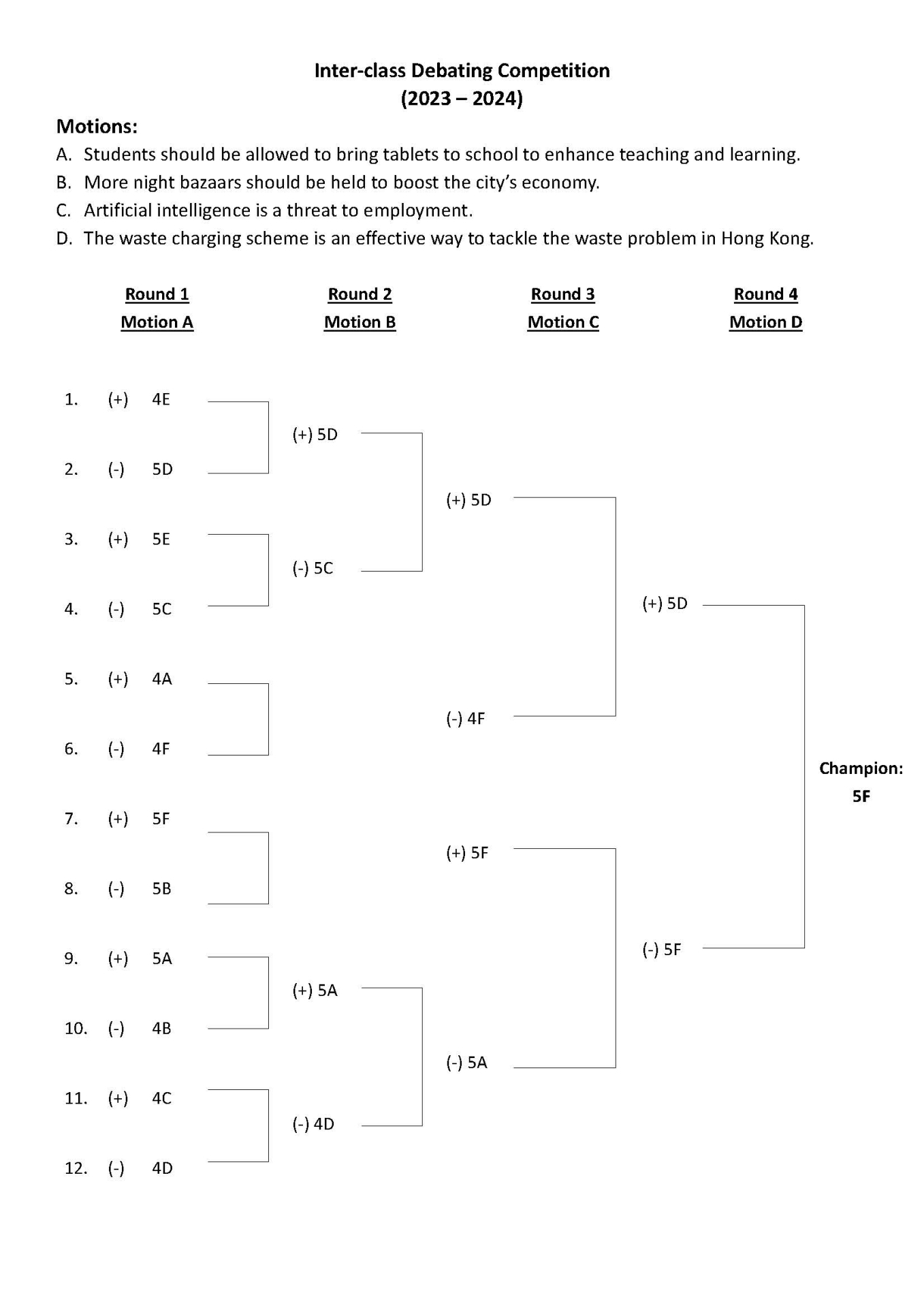 Inter-class Debating Competition 2023-2024 | Po Leung Kuk No.1 W.H. Cheung College
